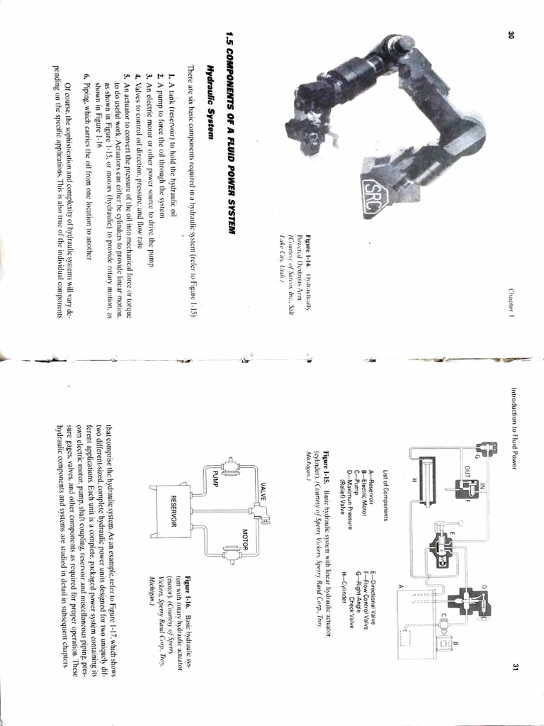 Hydraulics Pumps Pdf