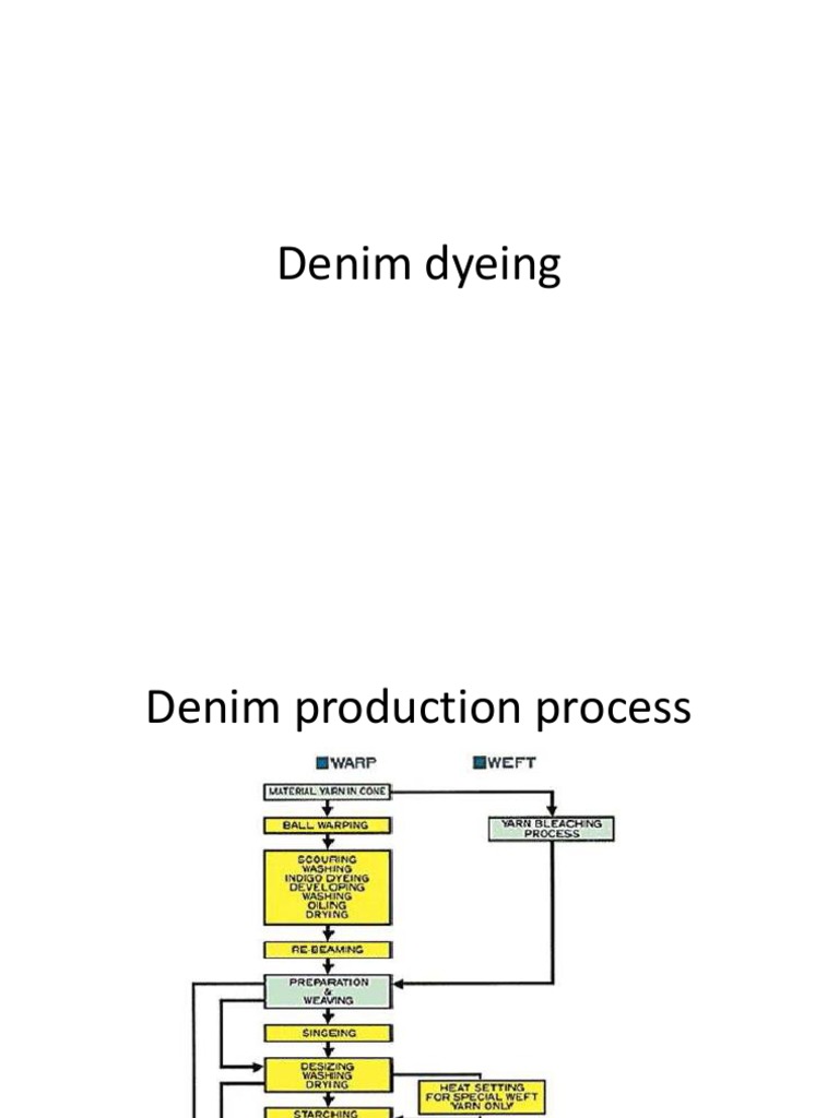 Denim Dyeing | PDF | Dyeing | Dye