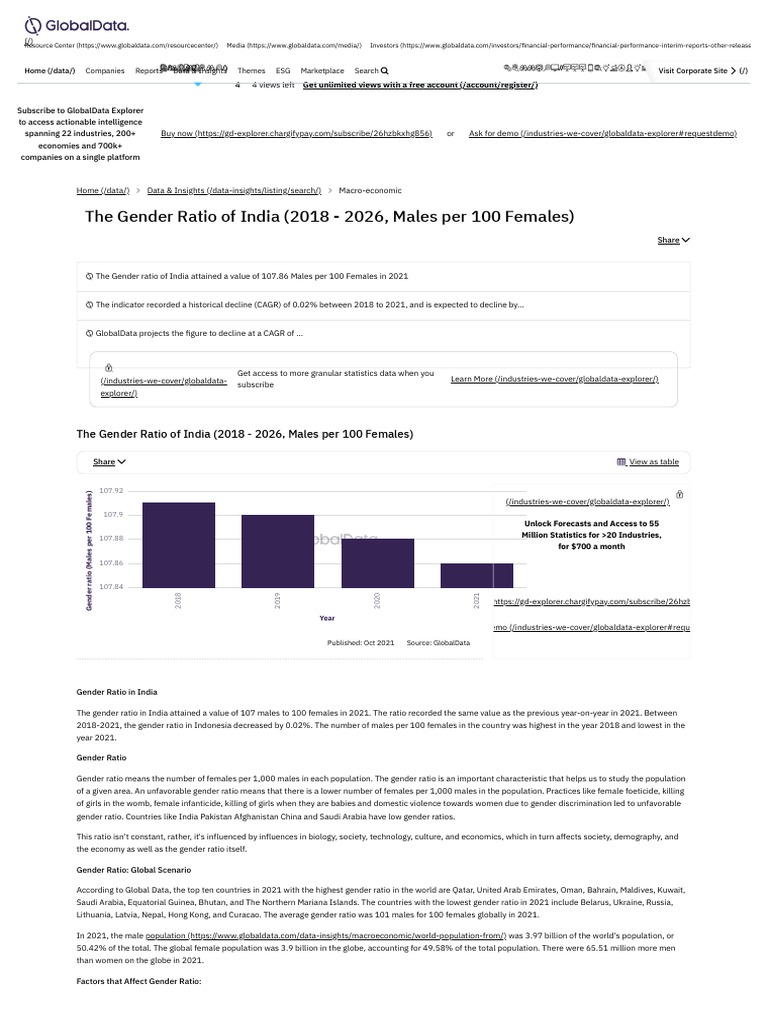 The Gender Ratio of India (2018 - 2026, Males Per 100 Females ...