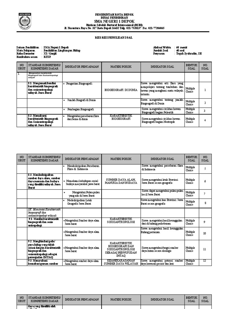 Kisi-Kisi Uas (PLH) Xi Gasal | PDF