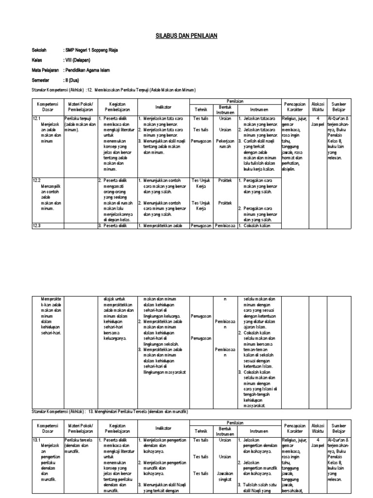 Silabus Pembelajaran | PDF