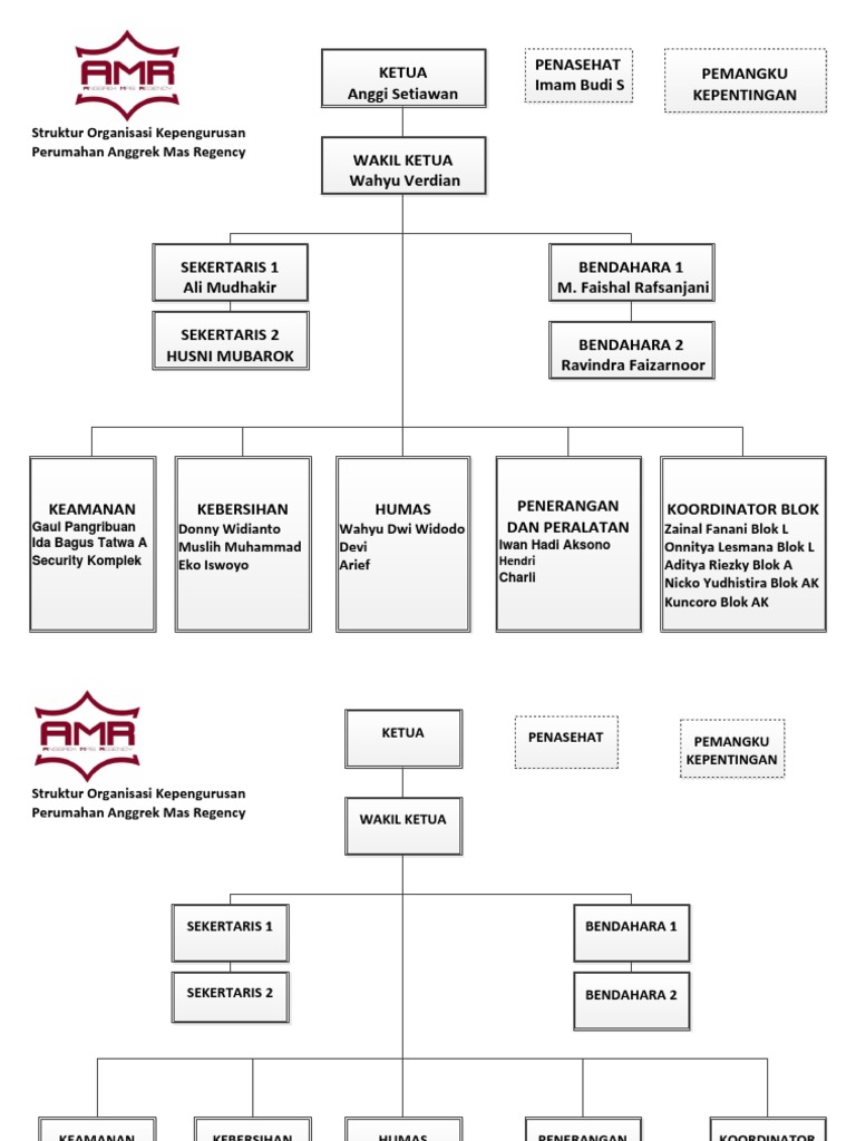 Struktur Organisasi AMR | PDF