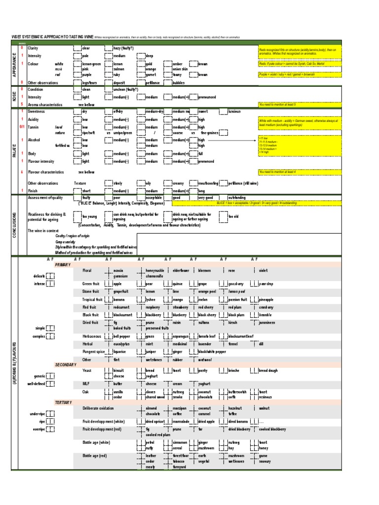 WSET Systematic Tasting Guide | PDF | Aroma Of Wine | Wine