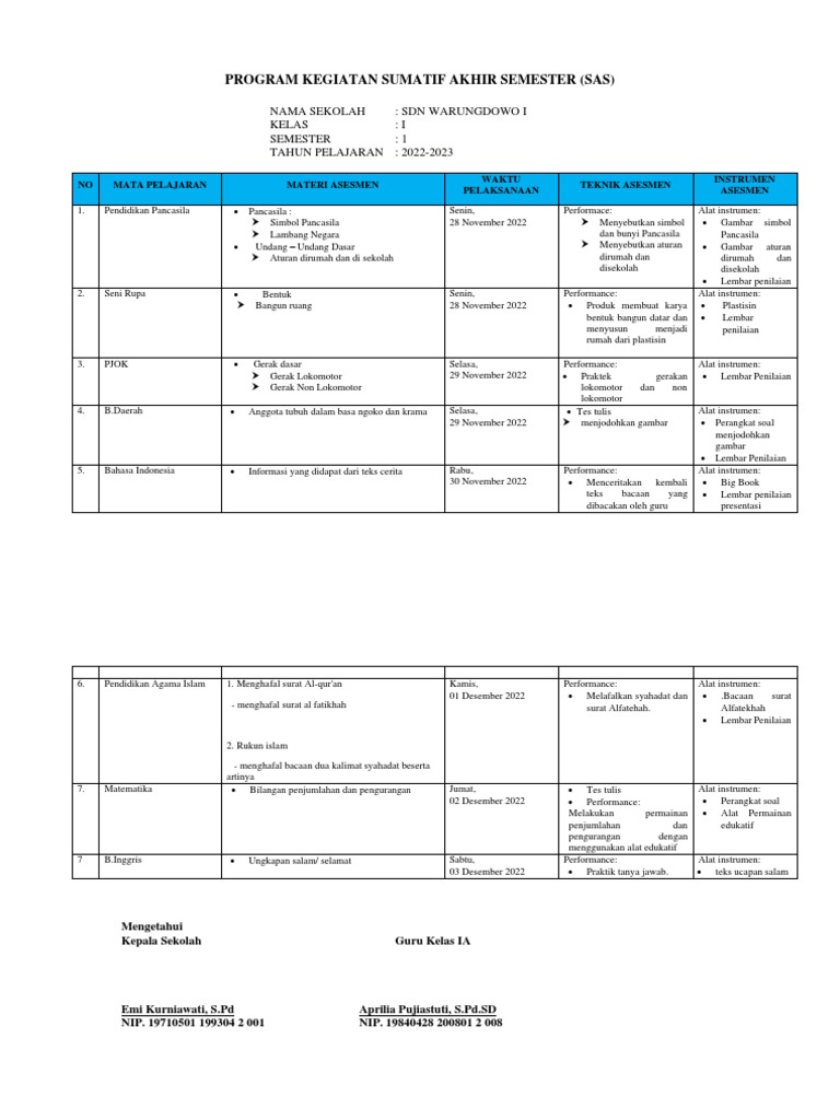 Program Kegiatan Sumatif Akhir Semester | PDF