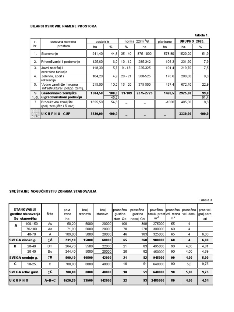 Tabelarni Prikaz | PDF