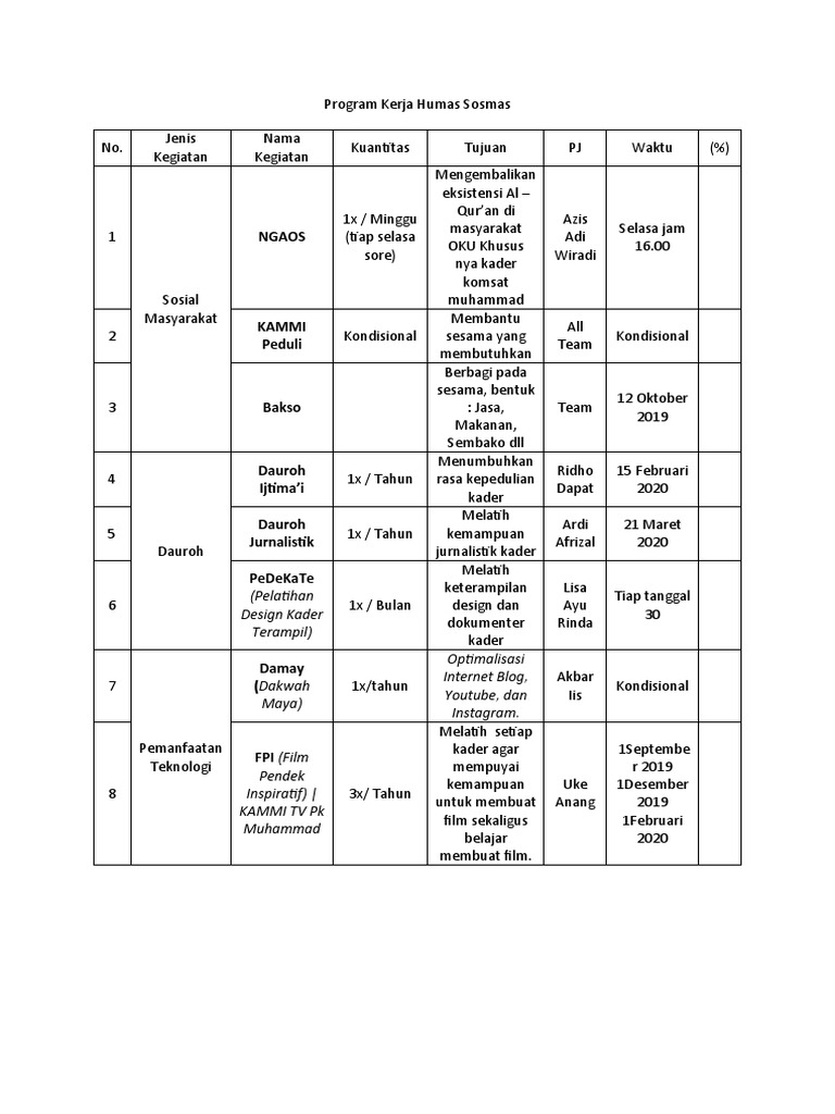 Program Kerja Humas Sosmas | PDF
