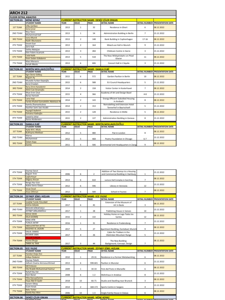 ARCH 211 - Detail Analysis Floor - Group Distribution | PDF