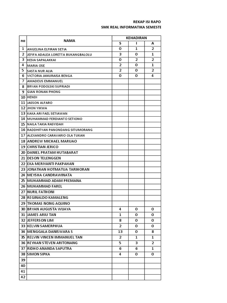 Rekap Raport SMK Real Informatika 2022/2023 | PDF
