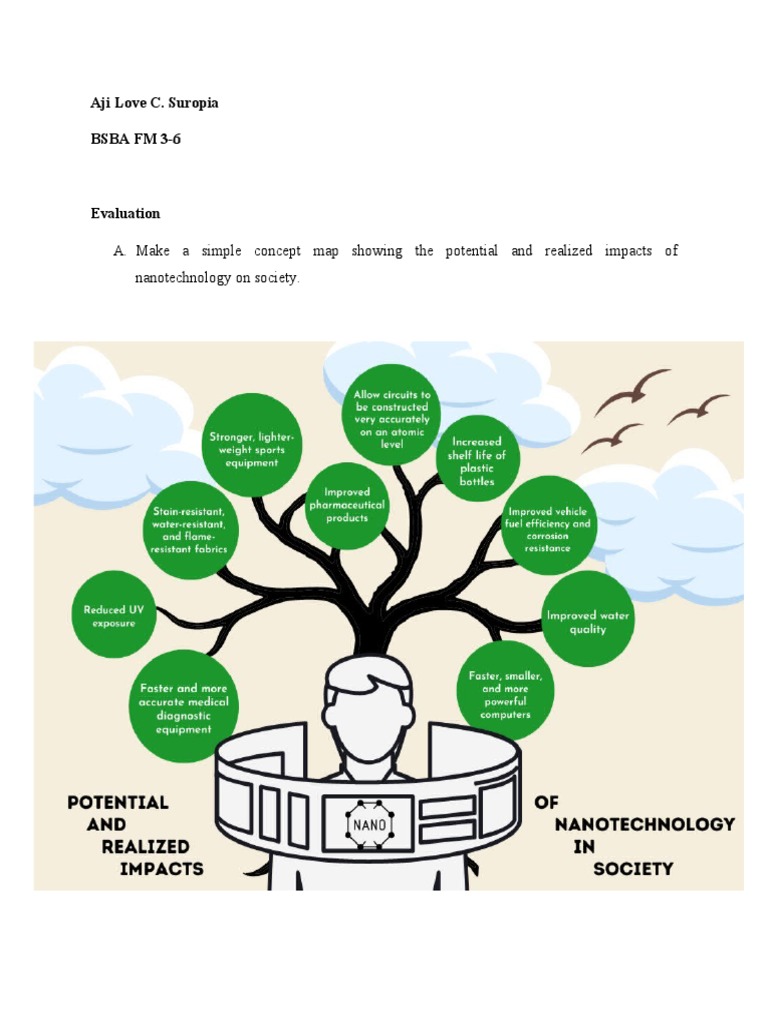 Sts Module 6 | PDF | Gene Therapy | Diseases And Disorders