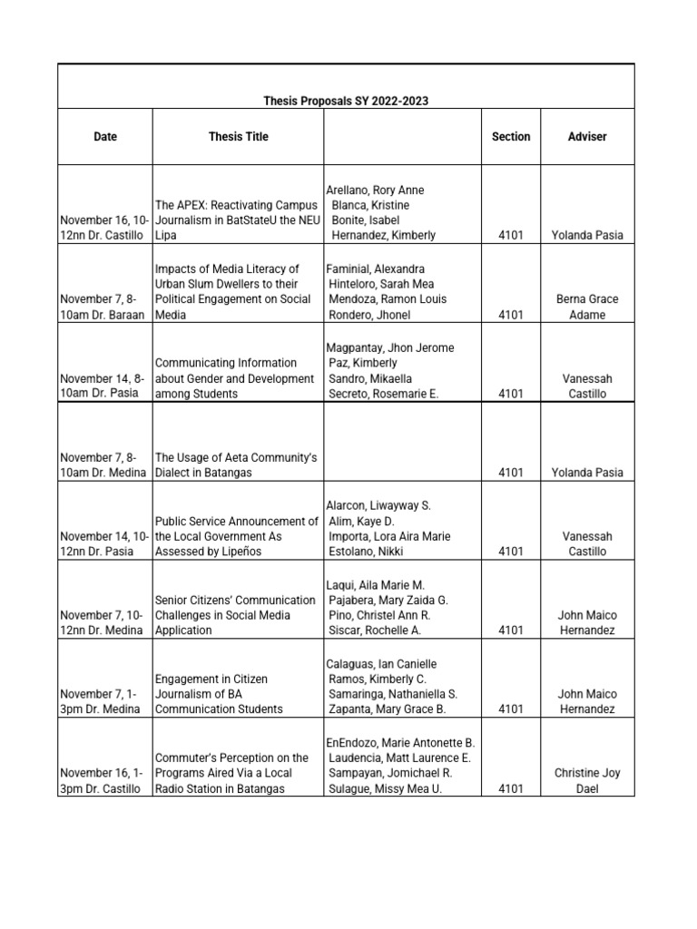 Schedule Thesis 1 Pre Orals | PDF | Communication