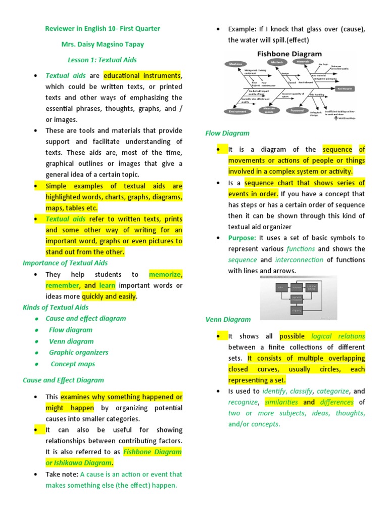 Reviewer in English 10 | PDF | Grammatical Gender | Concept