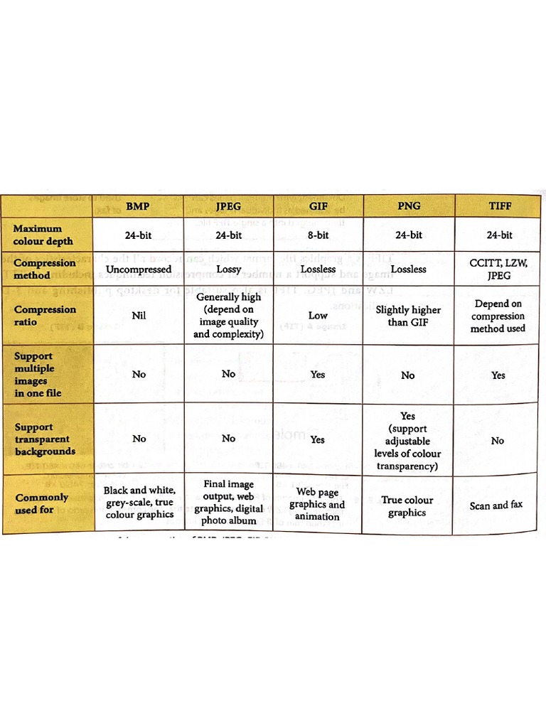 Bitmap File Formats | PDF