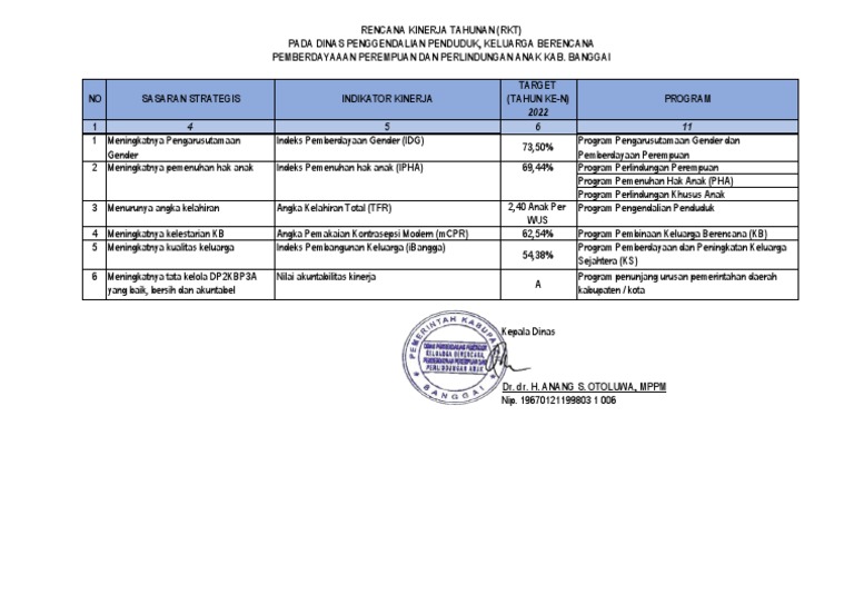 Rencana Kinerja Tahunan (RKT) | PDF