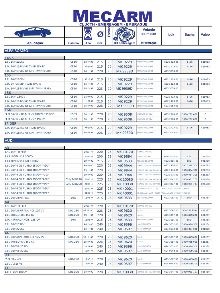 Catálogo Mecarm 2022 | PDF | Casa e Jardim | Computadores