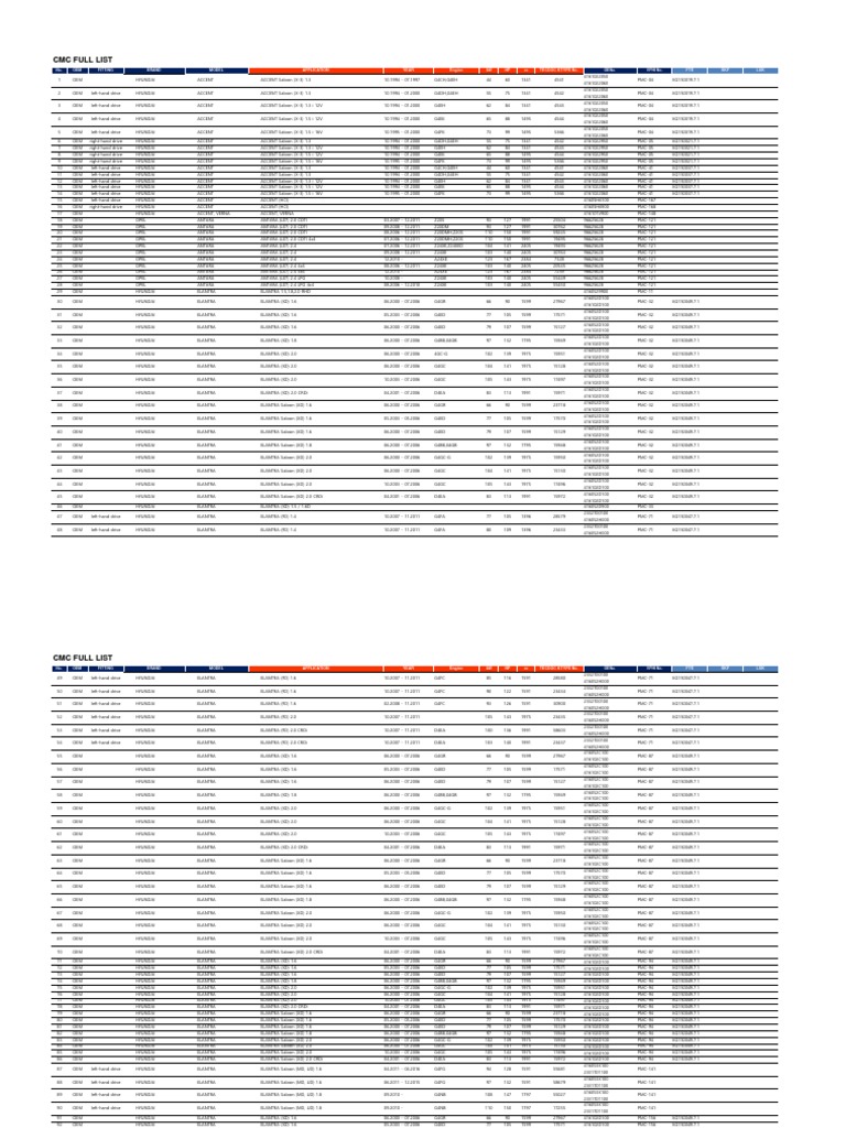 Catálogo PHC Valeo 2020 | PDF | Transport | Wheeled Vehicles