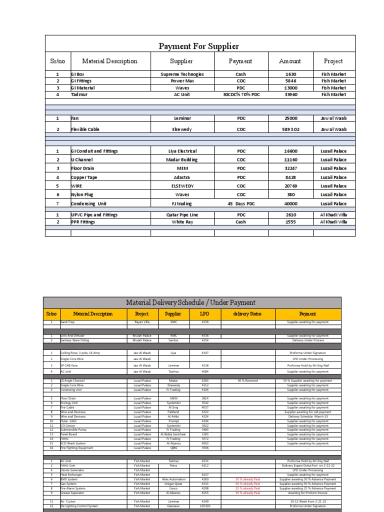 All Projects - Snag List | PDF | Duct (Flow) | Engineering Thermodynamics