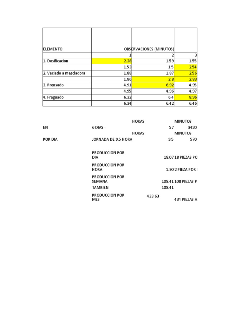 Diagrama Linea Frank | PDF