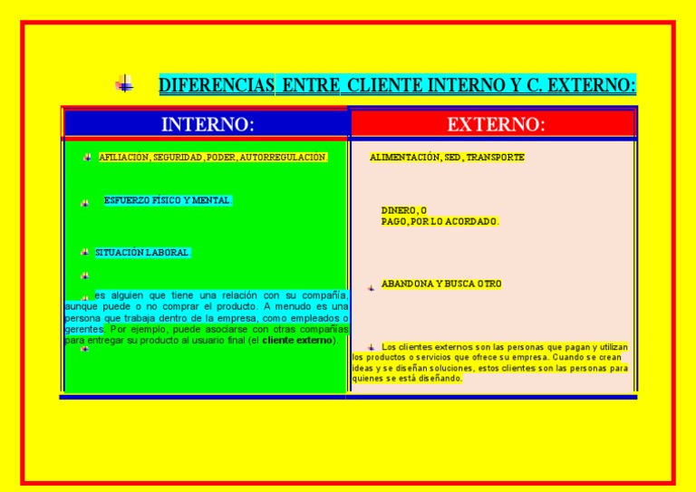 Diferencias Entre Cliente Internos y El Cliente Externo | PDF