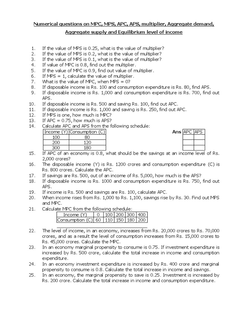 009a - Numerical Questions On MPC, MPS, APC, APS, Multiplier, Aggregate ...