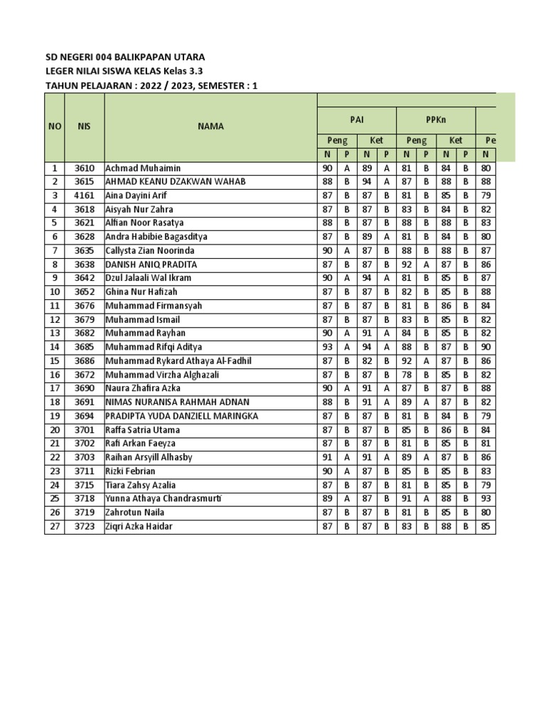 Leger - K2013 - Kelas 3.3 | PDF