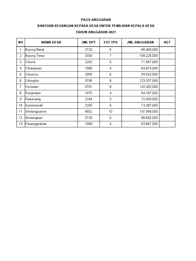 Contoh RAB Pilkades Bojong 2021 | PDF