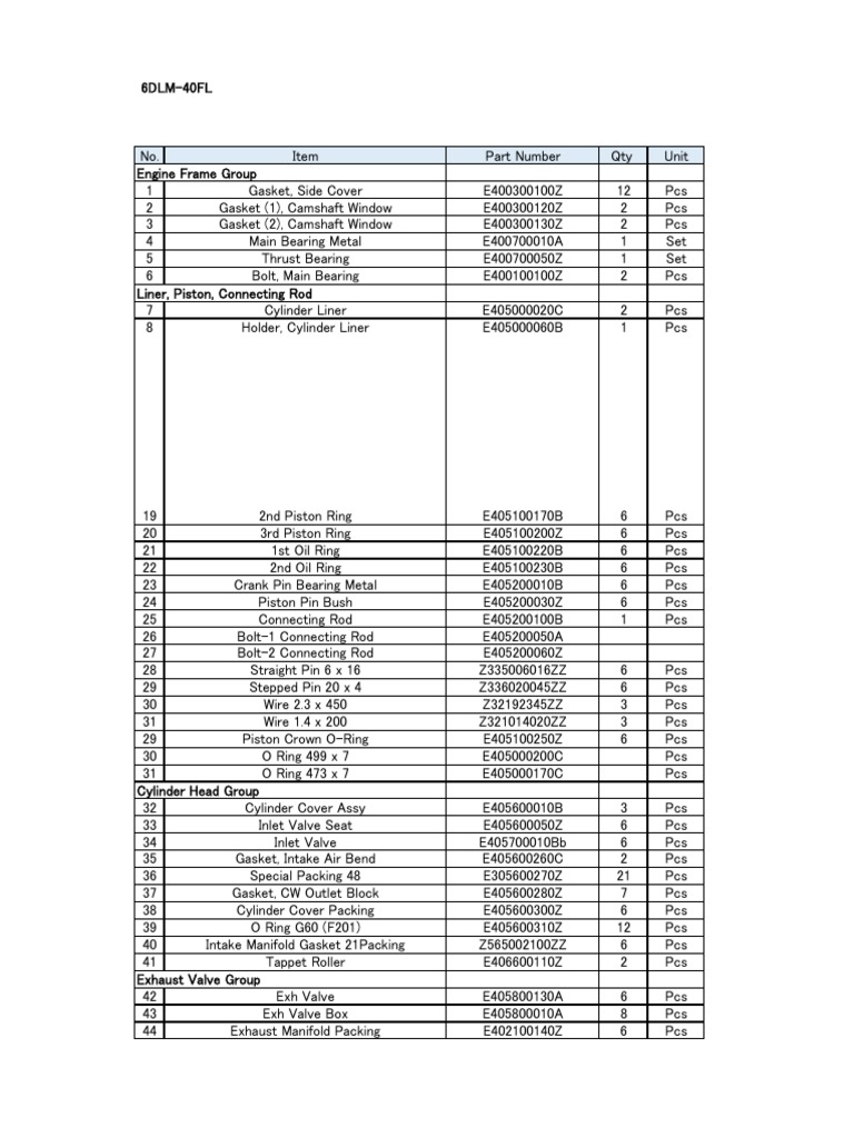 Requisition List - Main Engine Parts - Daihatsu 6DLM-40FL | PDF