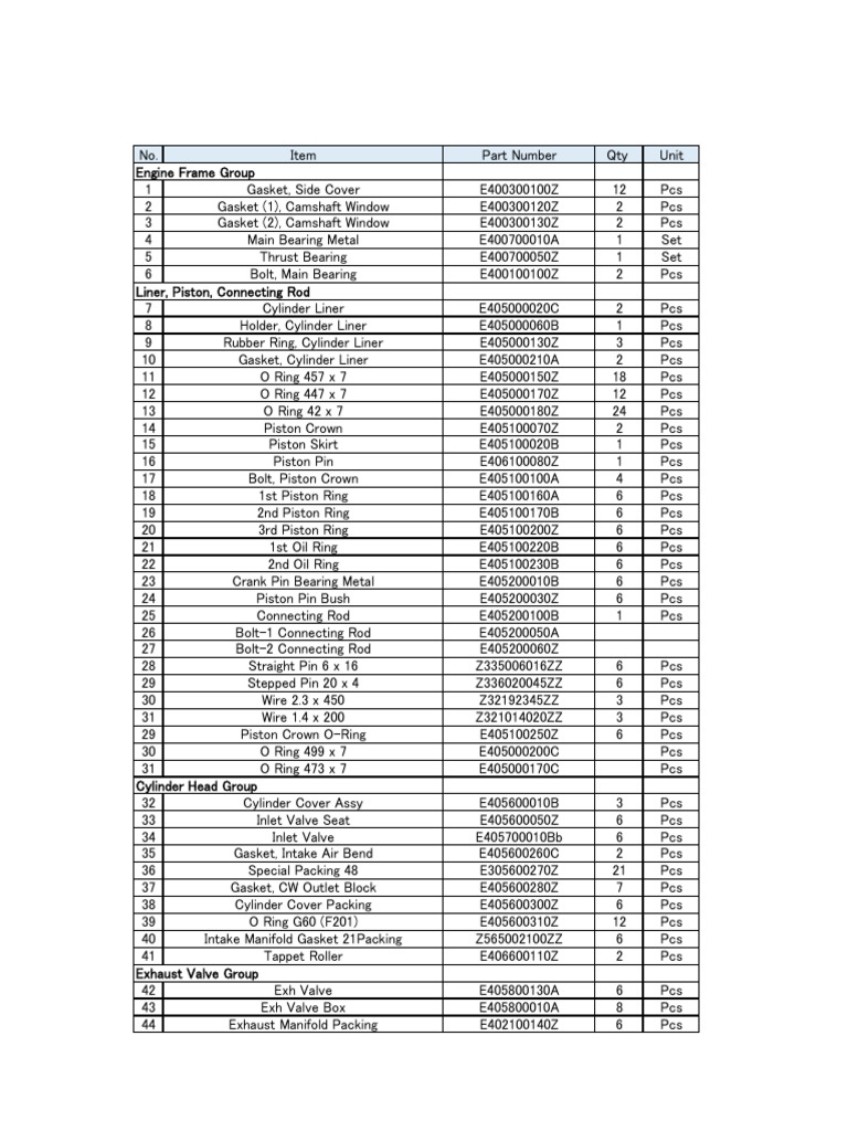 Engine Component Parts List and Specifications | PDF | Piston | Systems ...