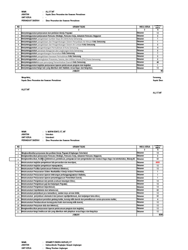 Anjab Abk Template Dan Contoh (Untuk Dikumpulkan) | PDF
