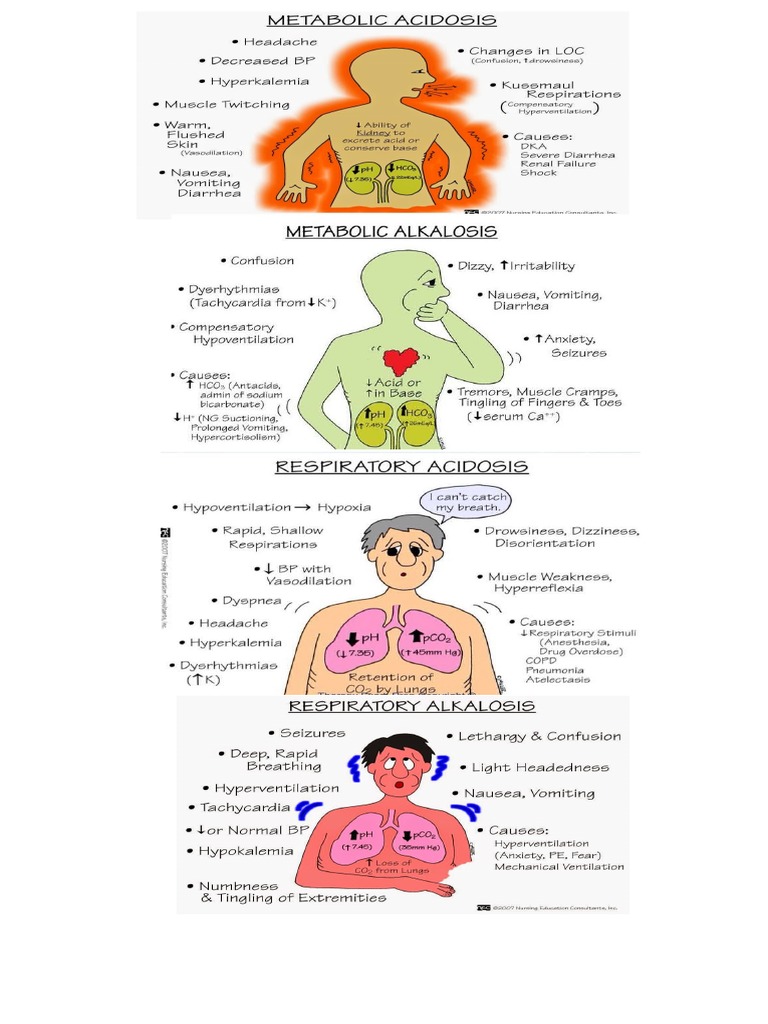 Acidosis and Alkalosis | PDF