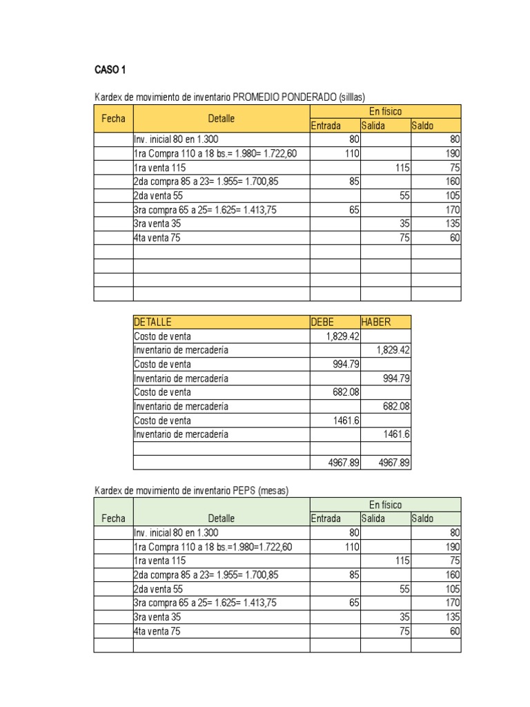 Kardex Peps y PP Tarea | PDF