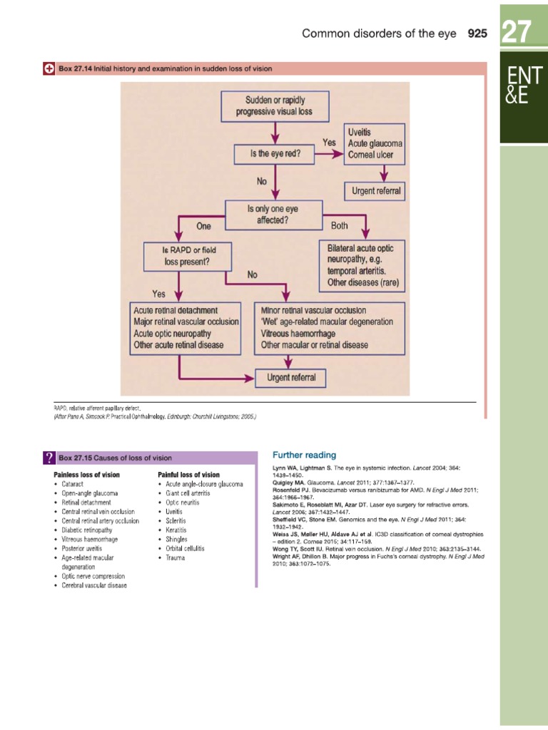 Kumar & Clark Textbook-Pulmonology Section Only | PDF