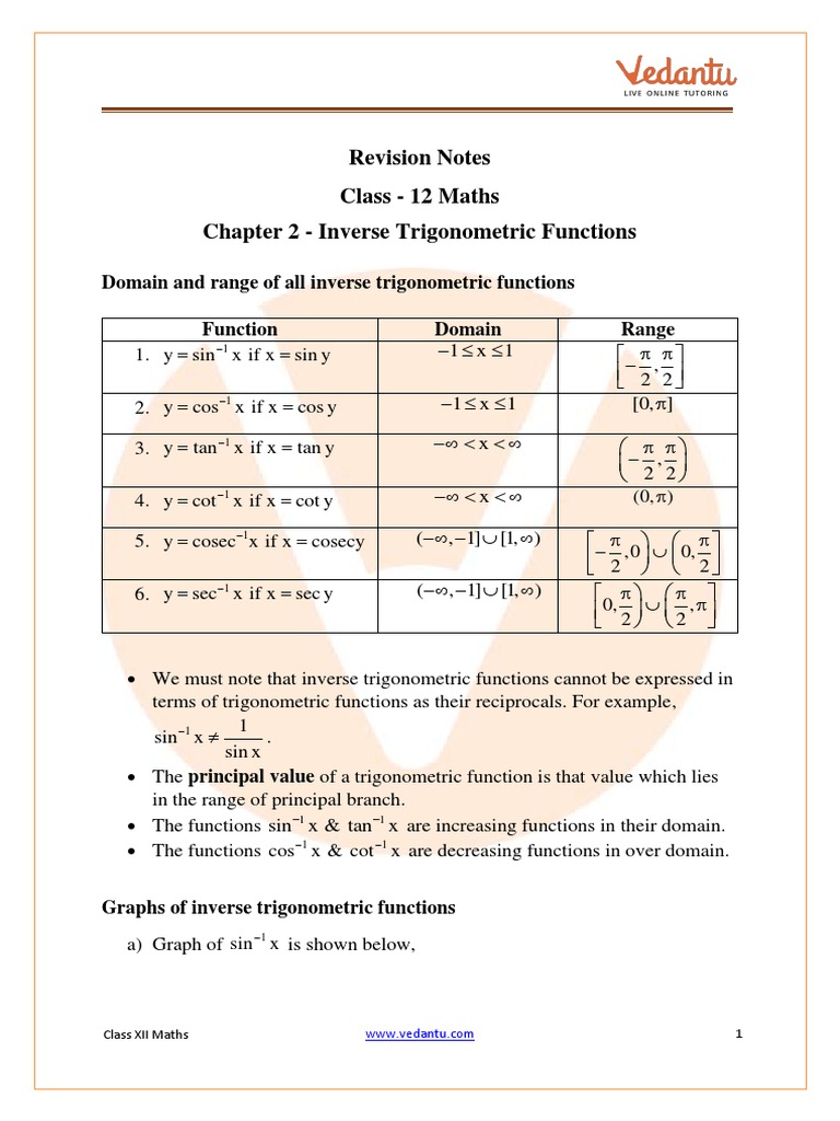 Class 12 Revision Notes Inverse Trigonometric Functions | PDF ...