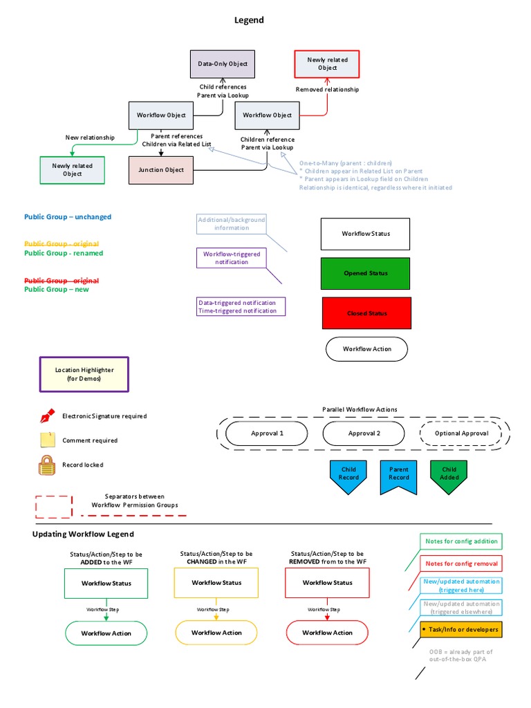 Bausch Workflows - QE (IRFE S) | PDF | Information Technology Management | Computing
