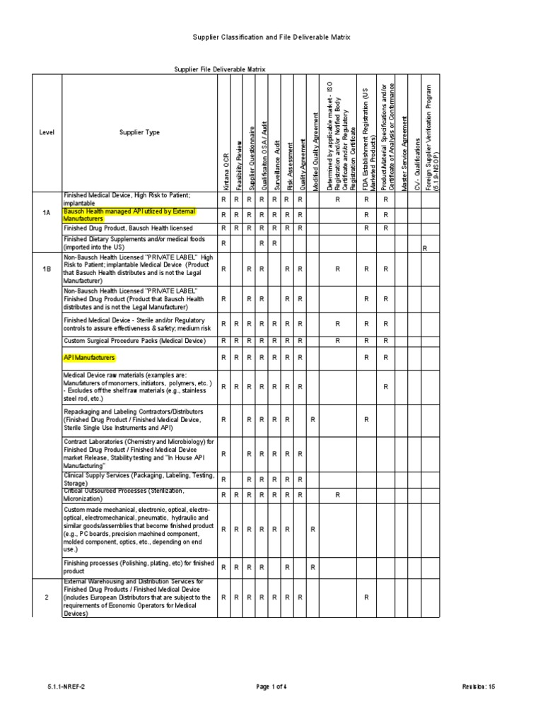 Supplier Classification and File Deliverable Matrix | PDF | Medical ...