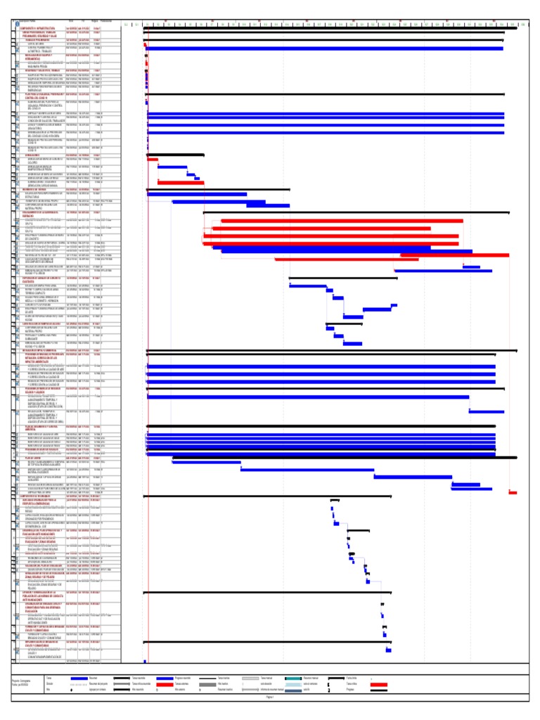 Cronograma Gantt | PDF