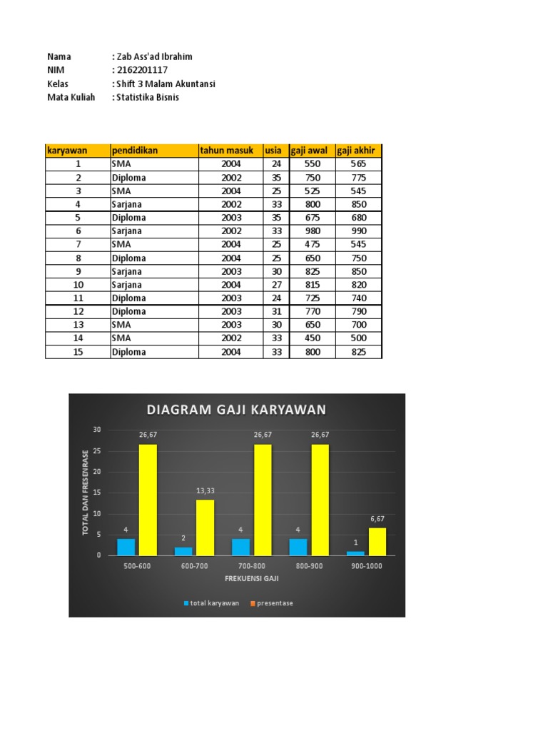Statistika Diagram | PDF