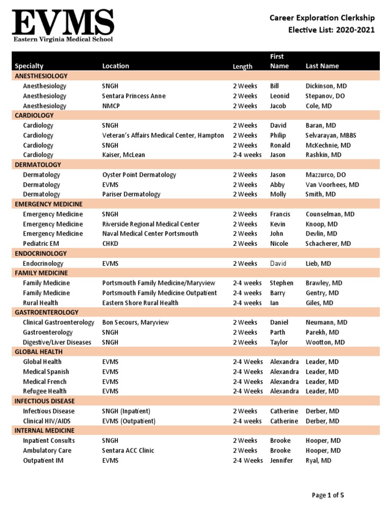 CE Rotation List M3 | PDF | Doctor Of Medicine | Medicine