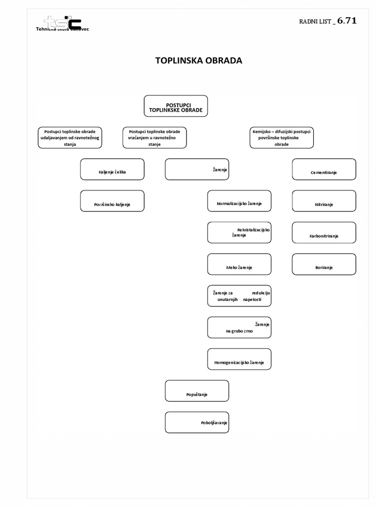Toplinska Obrada | PDF