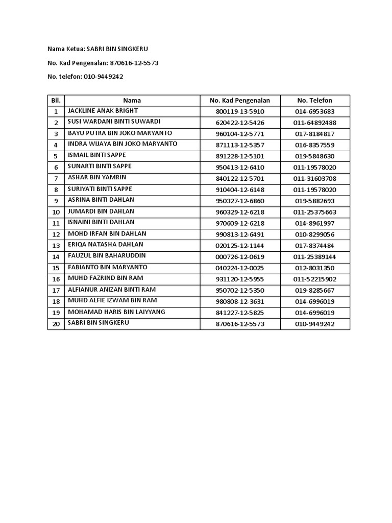 Senarai Nama Pengundi | PDF