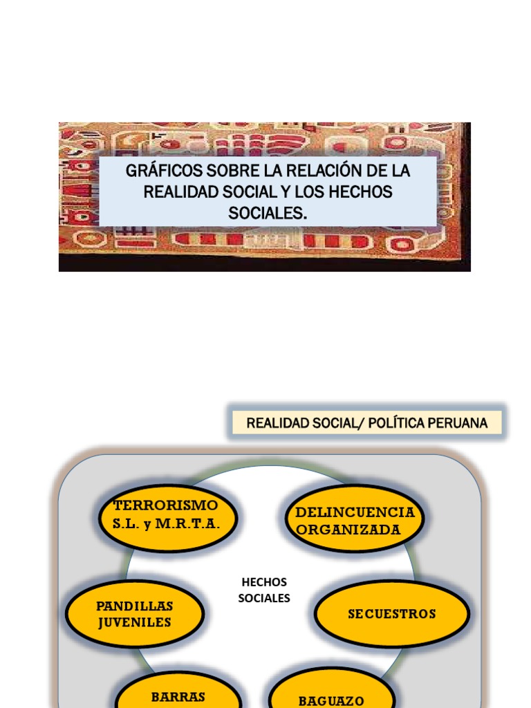 Relación Entre Realidad Social y Hecho Sociales | PDF