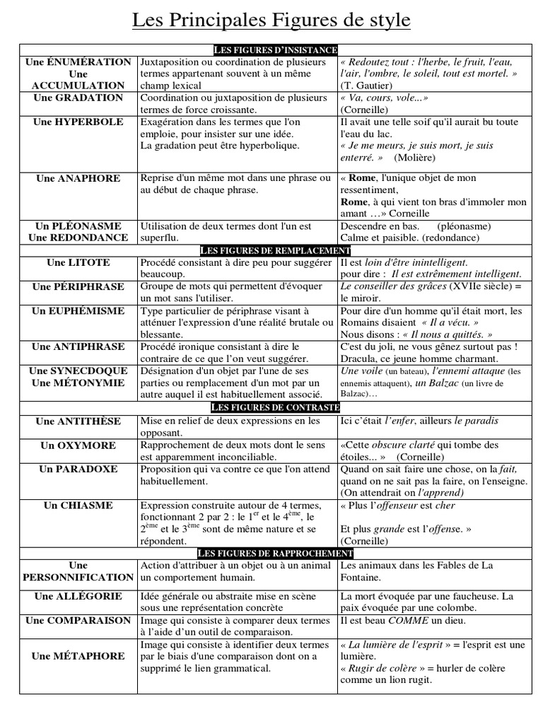 Les Principales Figures de Style | PDF | Techniques de rhétorique ...