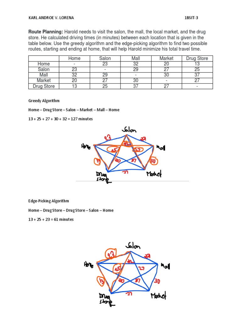 1BSIT 3 Mod5 Les2 Assignment LorenaKarlAndroe | PDF