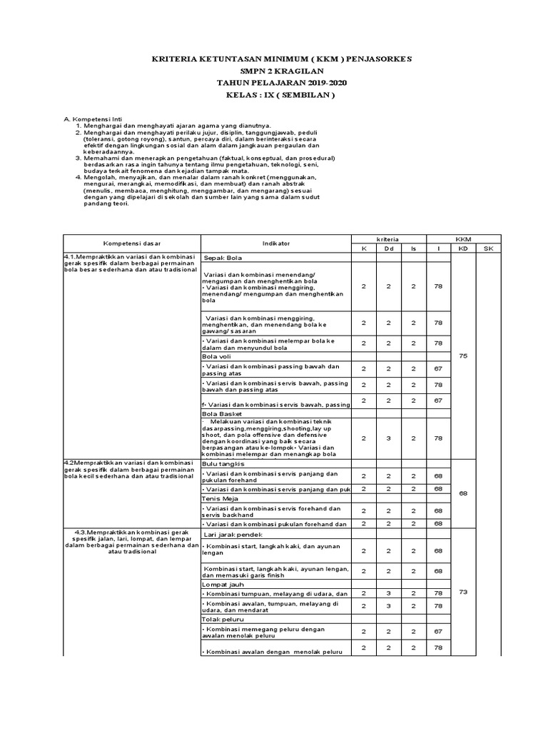 KKM Kelas 9 | PDF