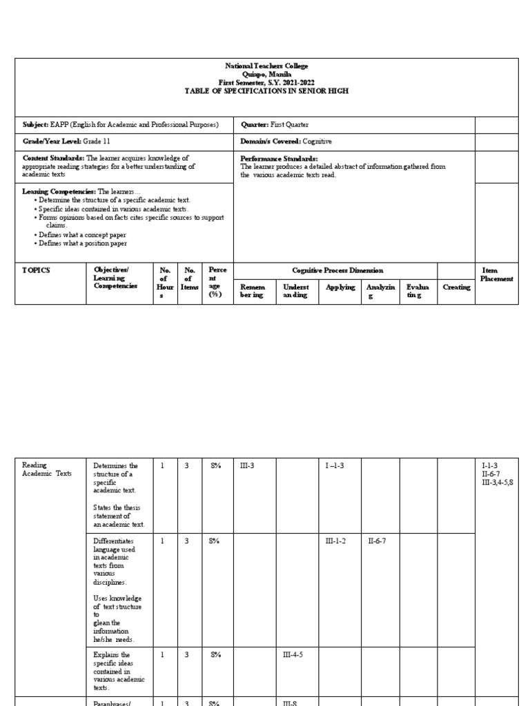 Rivera, Chesca Mae | PDF