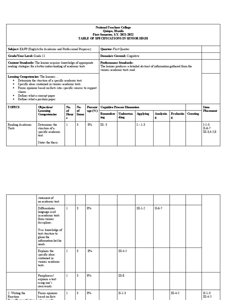 Sample Tos-New Template (Repaired) | PDF | Learning | Understanding