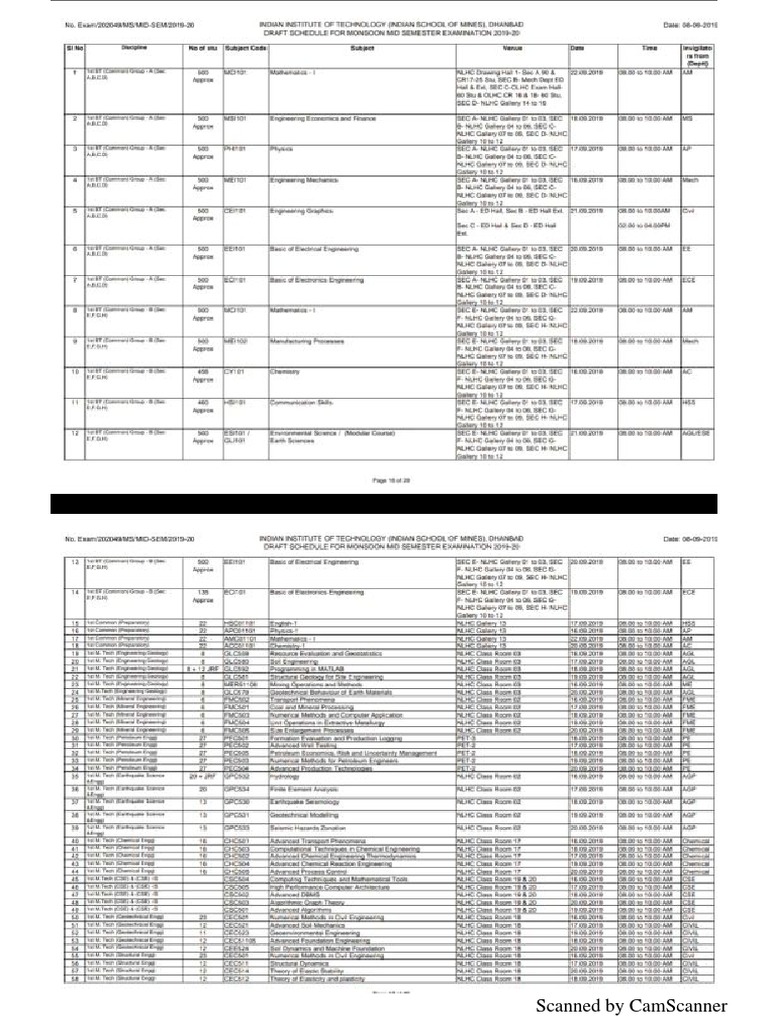 Imp Questions All Subjects | PDF