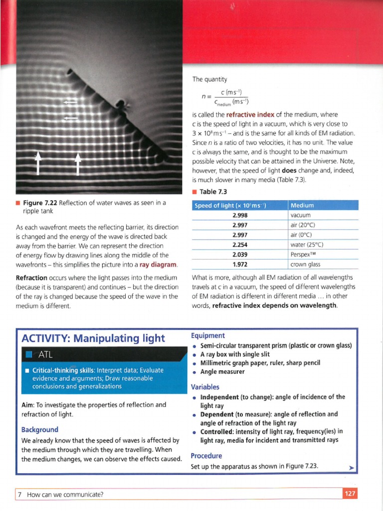 Manipulating Light | PDF