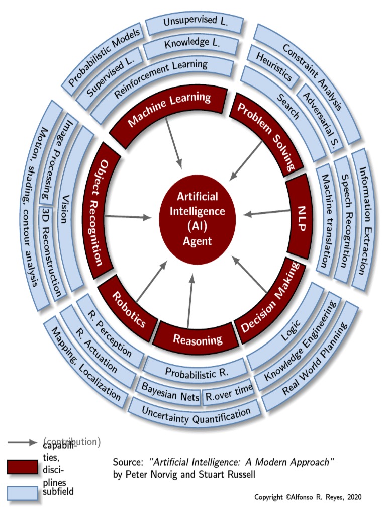 Latex 001 | Download Free PDF | Artificial Intelligence | Intelligence ...