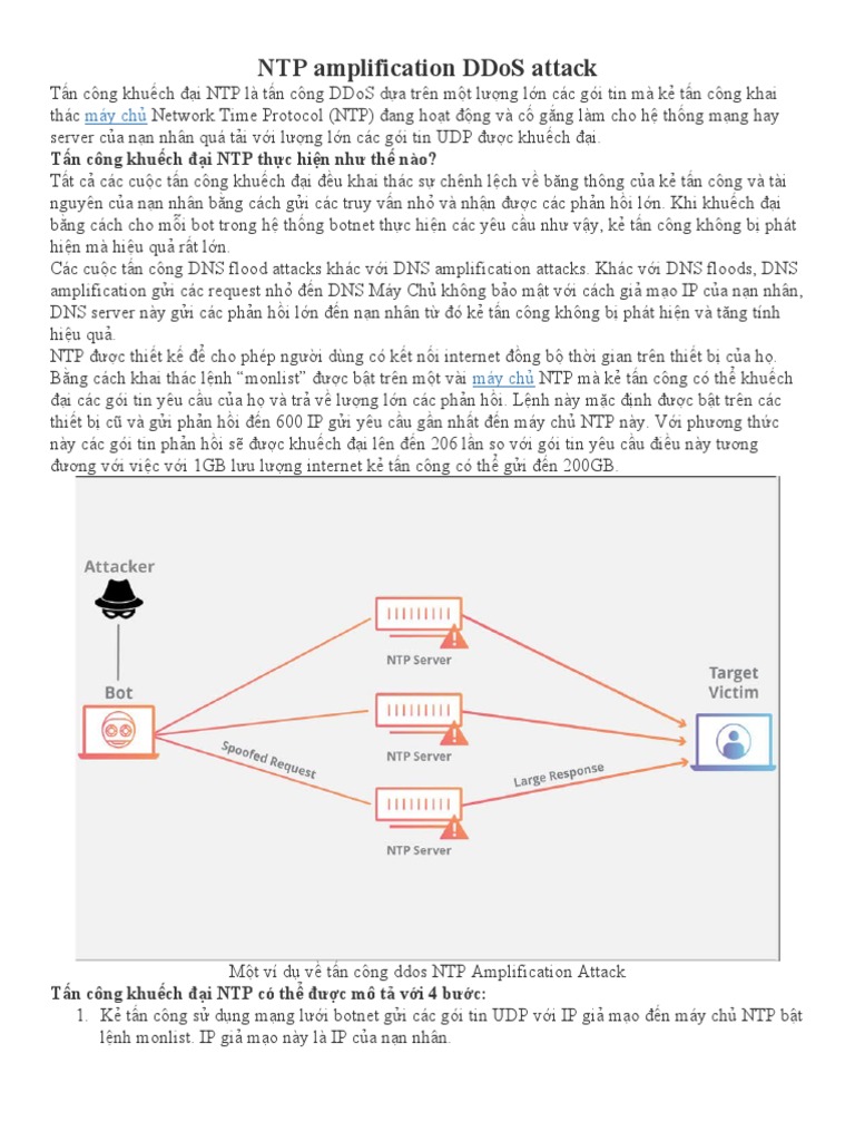 NTP Amplification DDoS Attack | PDF