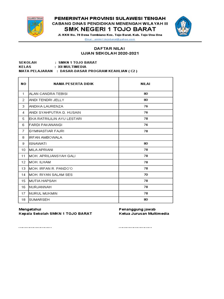 Nilai Us Kompetensi Keahlian c3 - 2021 | PDF